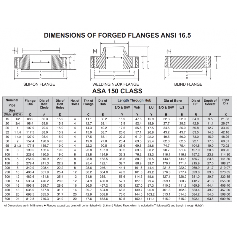 MS Flange ASA 150 – Best Price for Pipe Flange | Udhhyog Fittings Size ...